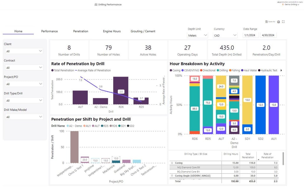 Drilling Performance Dashboard