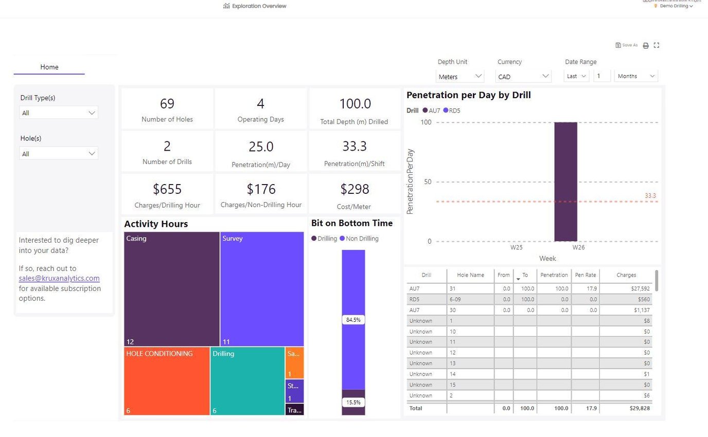 Exploration Overview Dashboard