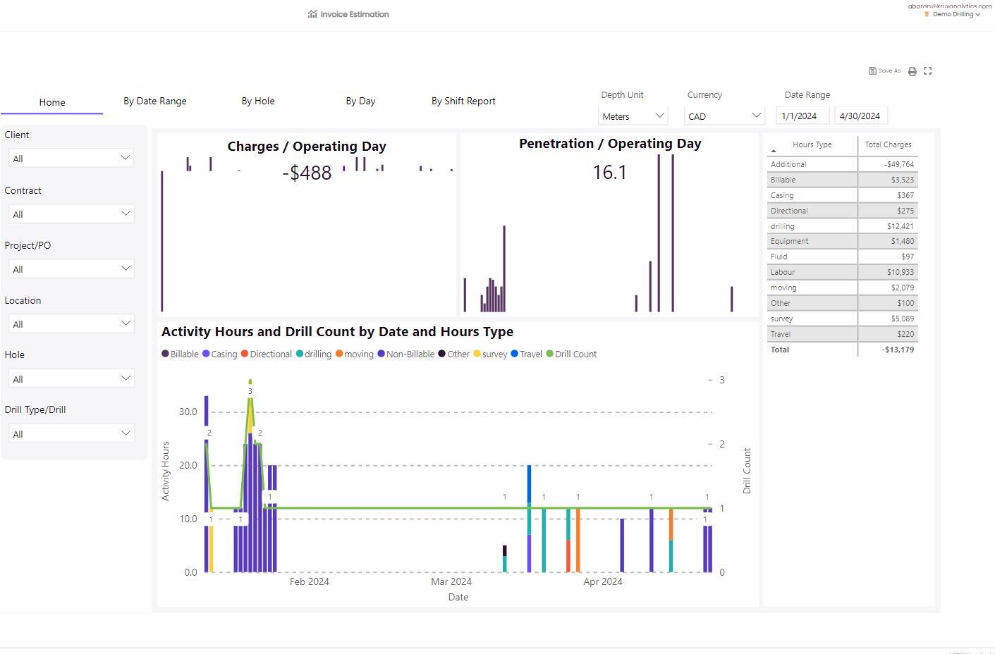 Invoice Estimation Dashboard