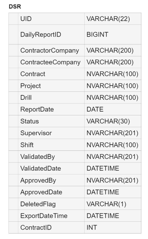 Krux API
